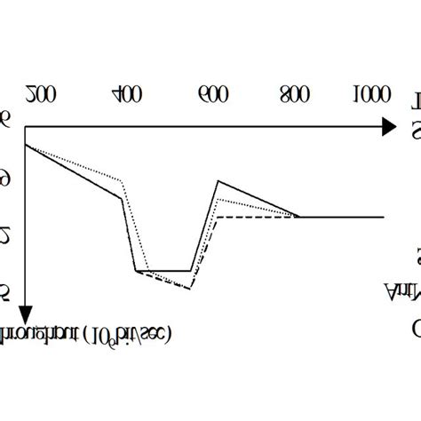 Throughput Comparison Between The Algorithms Download Scientific Diagram