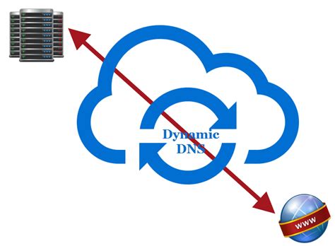 How To Configure Free DDNS For Cloud Computing Megaleecher Net