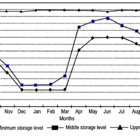 Display Of Hec Ressim Model On The Screen Download Scientific Diagram