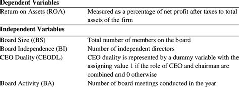 Definition Of Variables Variables Formulation Download Scientific Diagram