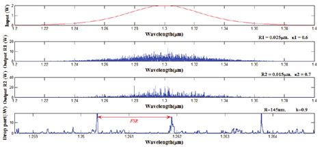 results of the spatial pulses where a the input soliton with center