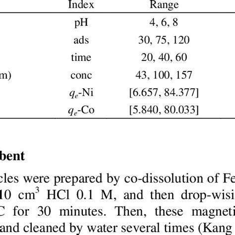 the summary statistics for input and output variables download table