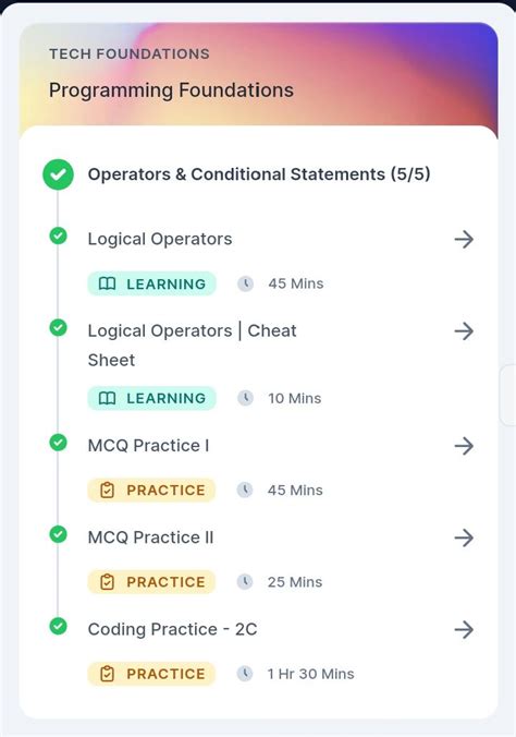 Gunalan Raja On Linkedin Day15 Fullstack Programming 30daysofoode Html Css Reactjs Python