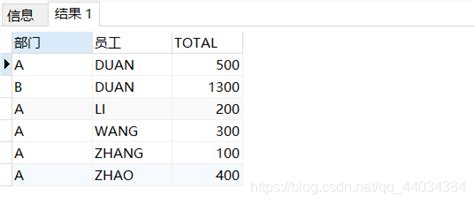 sql语句中group by和rollup以及cube用法 sql group by cube csdn博客