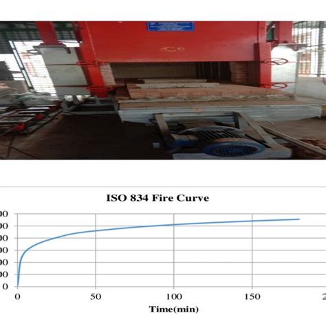 Percentage Residual Compressive Strength Variation With Temperature