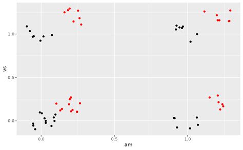 Jitter Points To Avoid Overplotting — Positionjitter • Ggplot2