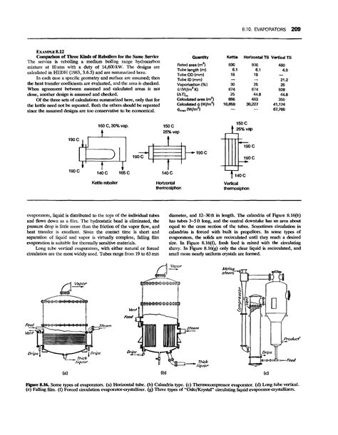Long Tube Vertical Evaporators Big Chemical Encyclopedia