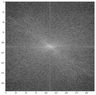 High Pass Filter For Image Processing In Python By Using Scipy Numpy Stack Overflow