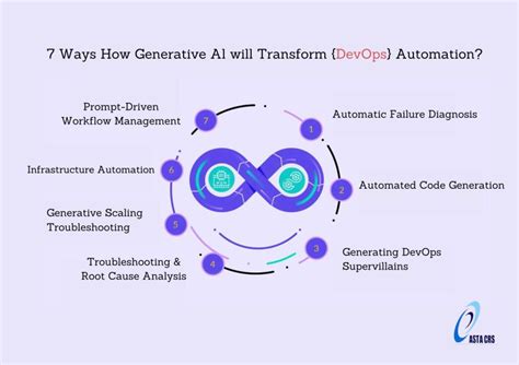 Asta Crs Inc On Linkedin Multiple Avenues Exist To Enhance Devops Automation Workflows Through…