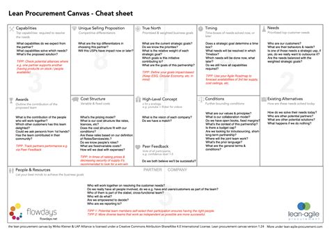 The Lean Procurement Canvas Cheatsheet In En — Lap Alliance