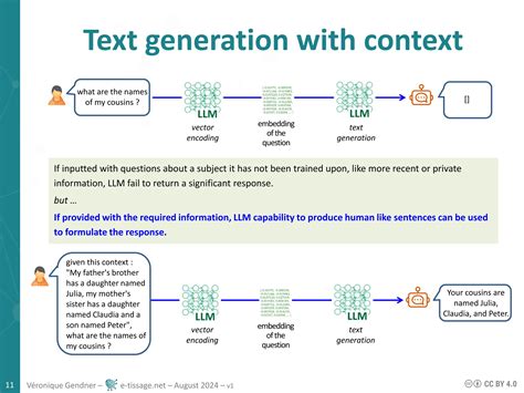 Neo4j Graph Db And Llmgraphs And Genai Introduction And Cheatsheetpdf
