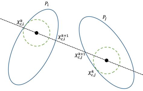 3 Two Dimensional Sketch Of The Iterative Method Of Lin Et Al 78