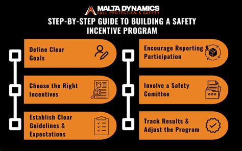 Do Safety Incentive Programs Reduce Workplace Injuries Malta Dynamics