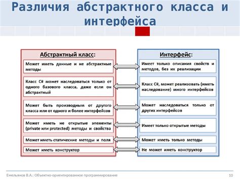Чем абстрактный класс отличается от интерфейса Различия между абстрактными классами и Чем абстрактный класс отличается от интерфейса Различия между абстрактными классами и