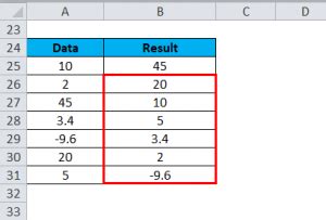 Large Function In Excel Formula Examples How To Use Large