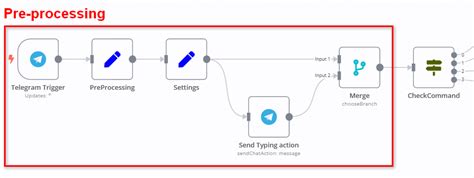 Steps Tutorial To Create A Telegram AI Chatbot No Code N N Blog