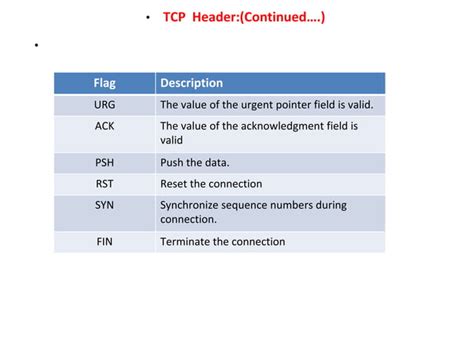 Unit Transport Layer Protocols Pptx