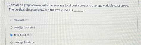 Solved Consider A Graph Drawn With The Average Total Cost Chegg