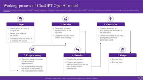 working process of chatgpt openai model open ai language model it ppt