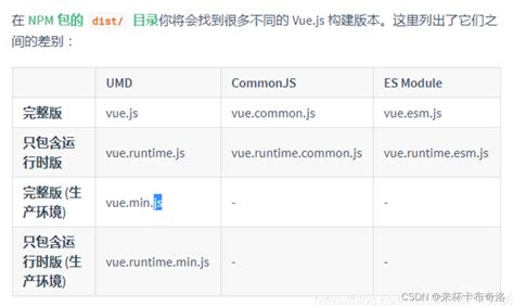 vue 文件扩展名中 esm 、common 、global 以及 mini 、 dev 、prod 、runtime 的含义