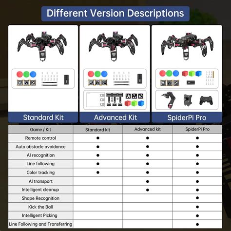 Hiwonder Spiderpi Pro Hexapod Robot With Ai Vision India Ubuy