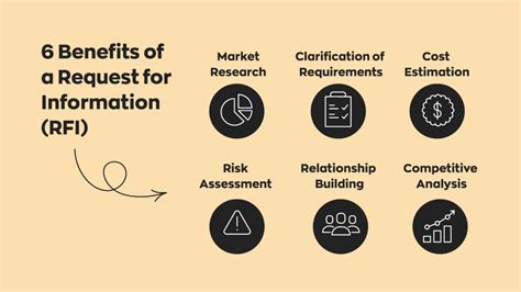 Rfi Vs Rfp Vs Rfq A Crash Course For General Contractors