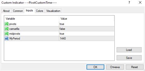 Pivot Custom Time Indicator Mt4 Aierior