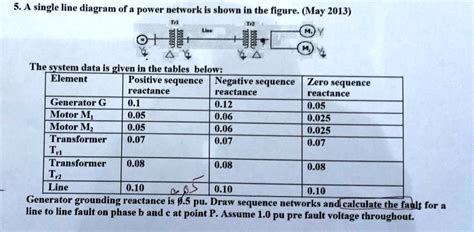 A Single Line Diagram Of A Power Network Is Shown In The Figure May Trl Leeeeee Line