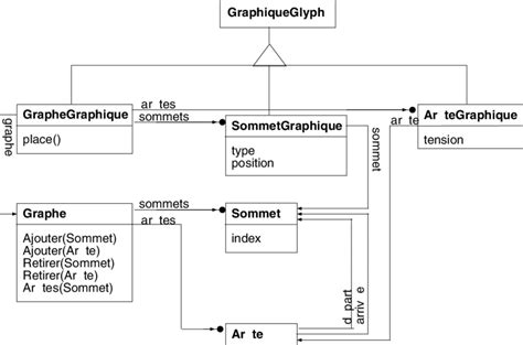 3 Interface Du Graphe Adapté A ` La Visualisation Download