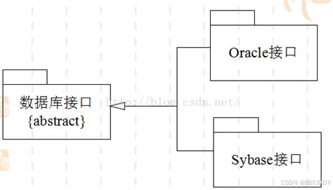 全网最全最简洁uml图教程uml教程 Csdn博客