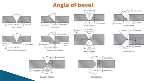 Aditya Mani Tiwari On Linkedin Angle Of Bevel The Bevel Angle For