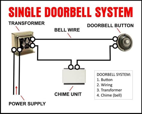 Incredible Doorbell Transformer Wiring Explained Diagrams And Guide 2024
