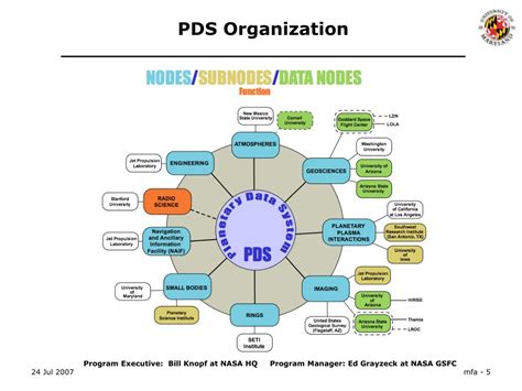Ppt Nasas Planetary Data System Pds Powerpoint Presentation Free Download Id3496717