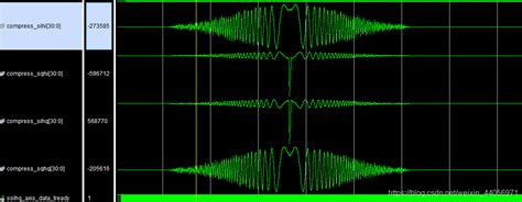 基于vivado和xilinx Fpga的脉冲压缩的实现fpga脉冲压缩 Csdn博客 基于vivado和xilinx Fpga的脉冲压缩的实现fpga脉冲压缩 Csdn博客