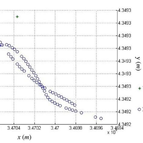 Positioning Configuration Under The Gaussian Projection Coordinate Download Scientific Diagram