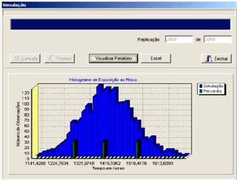 Risk Exposition Histogram Download Scientific Diagram