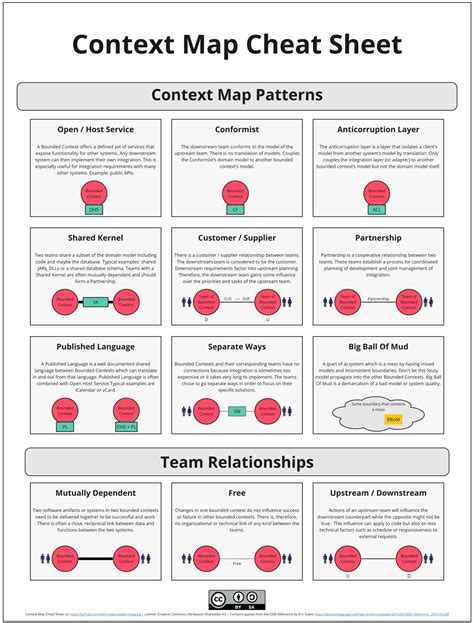 joão vitor ianuci on linkedin domaindrivendesign ddd