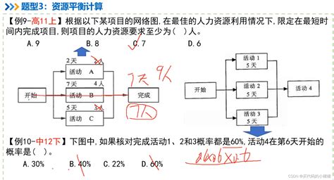 系统集成项目管理工程师 计算 Csdn博客