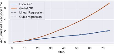 Figure 7 From Deep Reinforcement Multi Agent Learning Framework For