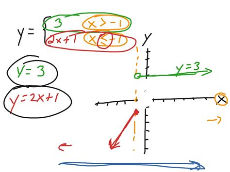 Quiz E Piecewise Functions Math Showme