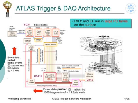 ppt software validation infrastructure for the atlas trigger