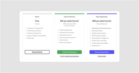 Adobe XD Alternatives With Similar UX UI Design Features Markup Io
