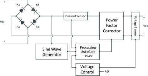 Figure 3 From Input Impedance Characterization Of A Power Factor Corrected Rectifier For