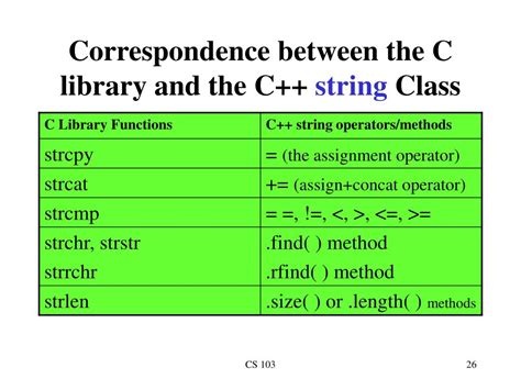 Ppt Strings In C The String Class Powerpoint Presentation Free