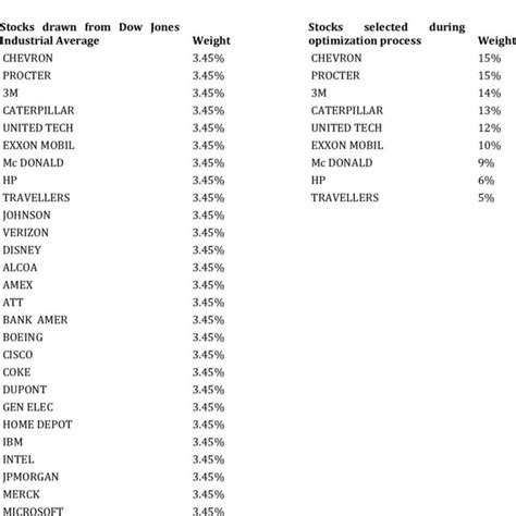Estimating Portfolio Standard Deviation Without Using Correlation