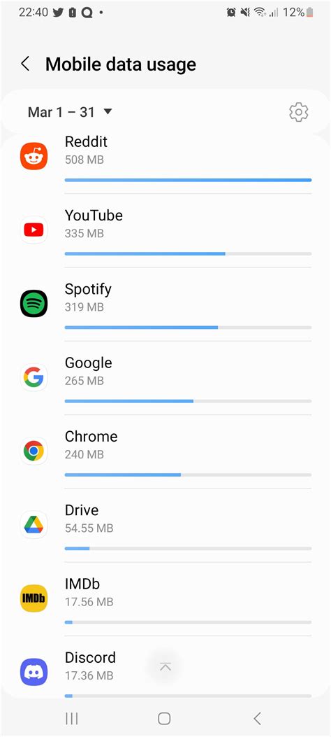 my mobile data usage r notinteresting
