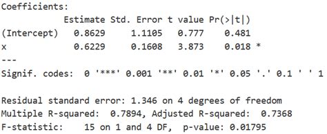 How Linear Regression Works Ross Woleben