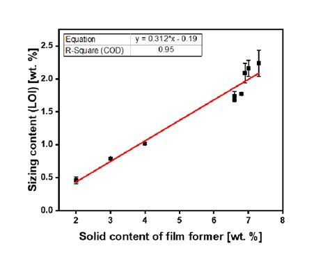 Hydrosize ® Hp3 02 Sizing Experiments Download Scientific Diagram