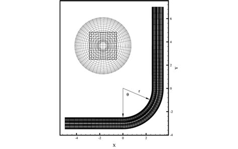 Overset Grid Layout For Flow In 90° Pipe Bend Download Scientific