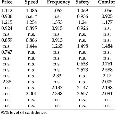 odds ratios of the six ordinal logit models download scientific diagram